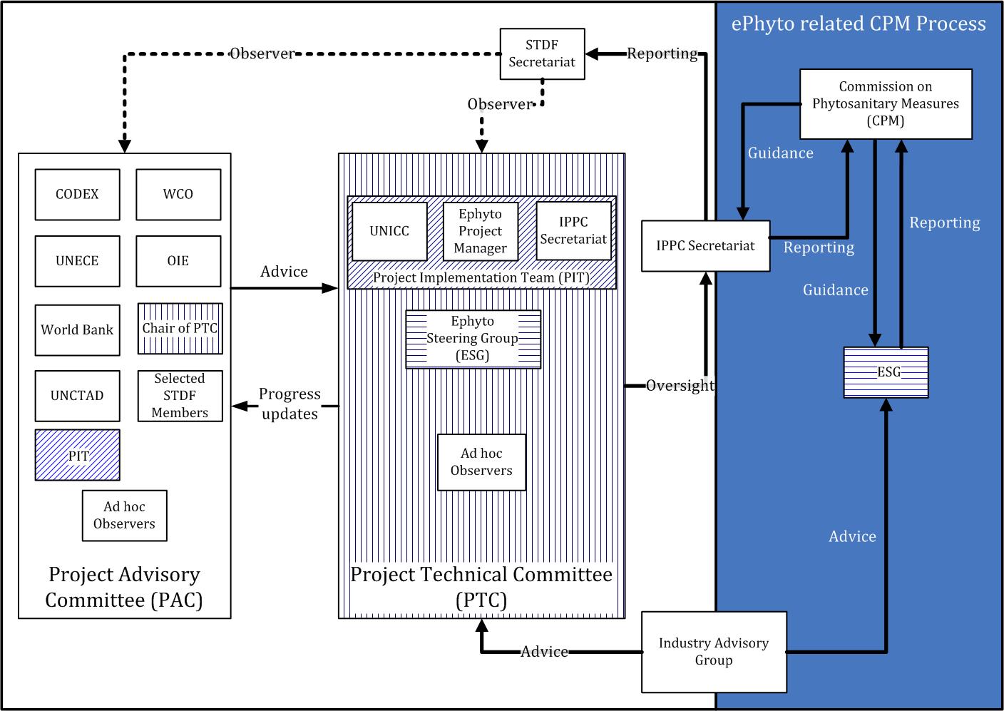 Electronic Phytosanitary Certification (ePhyto) - International Plant ...