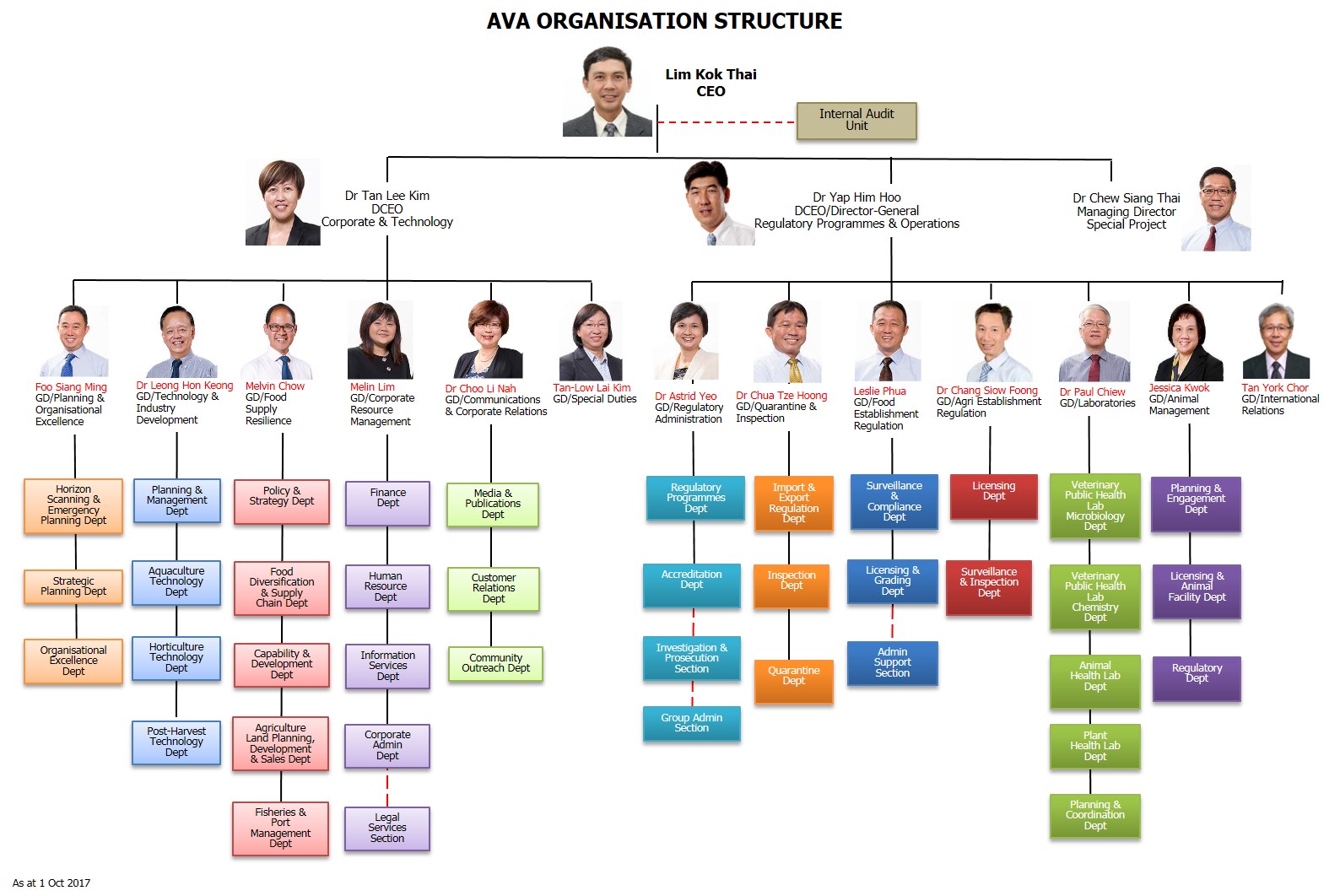 Reporting Obligations: Singapore - International Plant Protection ...